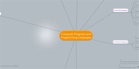 Computer Programs And Programming Languages Mindmeister Mind Map