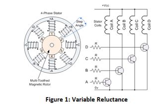 How To Use A Stepper Motor Artofit