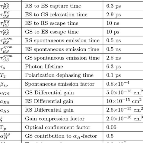 Material And Laser Parameters Used In The Simulations Download Table
