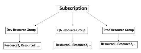 azure synapse environment setup considerations stack overflow