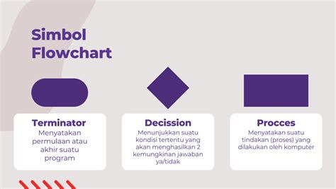 Algoritma And Flowchart Kelas Viiipptx