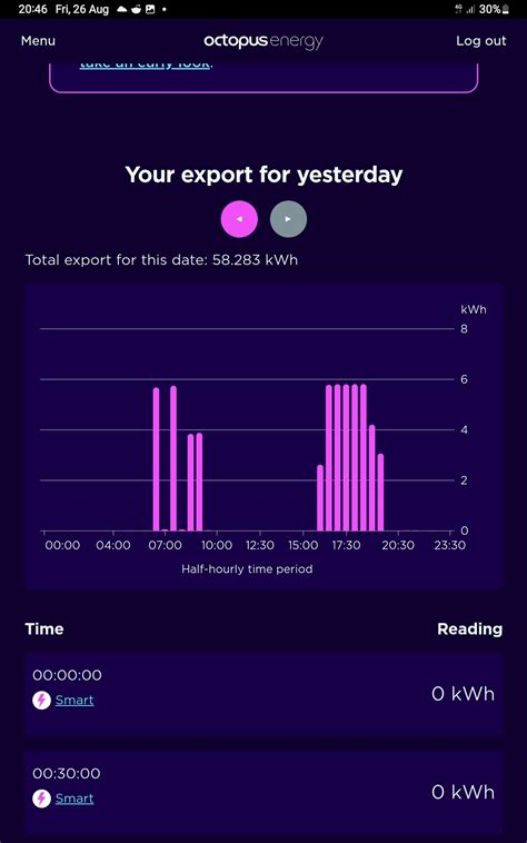 Monitor Your Solar Pv System In Home Assistant Share Your Projects Home Assistant Community