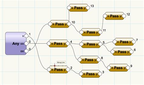 Global Variables In A Marionette Script Marionette Vectorworks Community Board