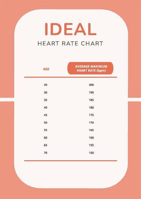 heart rate chart printable