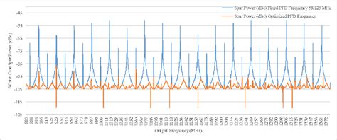 Figure 1 From Design Of A Spurious Free Rf Frequency Synthesizer For Fast Settling Receivers Figure 1 From Design Of A Spurious Free Rf Frequency Synthesizer For Fast Settling Receivers