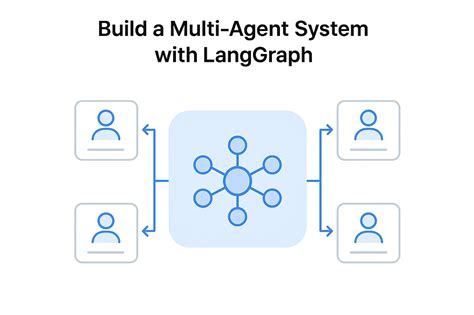 Building Intelligent Human In The Loop Workflows With Langgraph