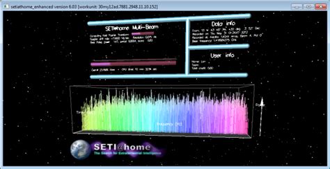 The Best Ways To Make Use Of An Idle Computer