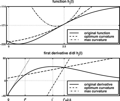 Figure 2 From Monotonic Algorithms For Transmission Tomography Semantic Scholar