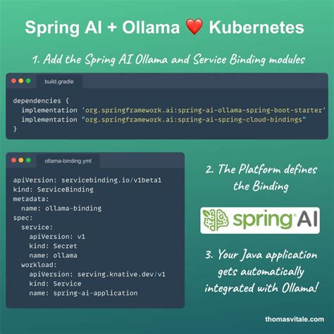 Thomas Vitale On Linkedin Ai Java Ollama Kubernetes Springai