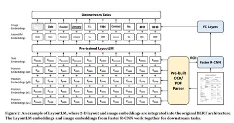 Faster Rcnn Laid Out In Paper Not In Repo · Issue 249 · Microsoft