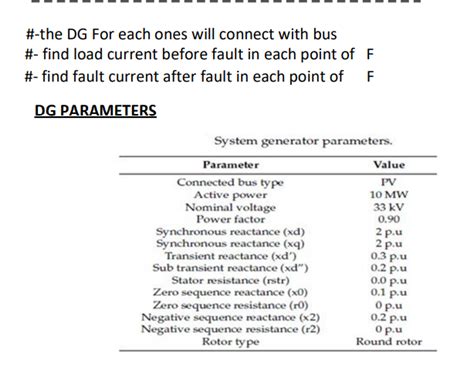 Line Data Per Unit Values Are Calculated On A 100 Mva