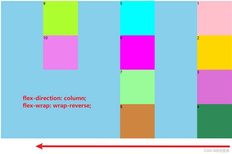 Flex布局（详解） Csdn博客