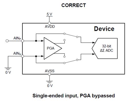 ADS1262 Data Rate Data Converters Forum Data Converters TI E2E Support Forums