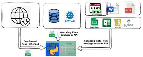 Aws Sns For Sending Mobile Notifications Explained By Pradeep Kumar P