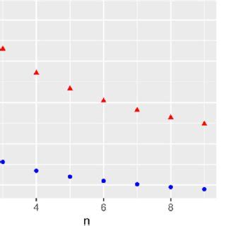 Relation Between The Number Of Replicate Samples And The Relative Download Scientific Diagram