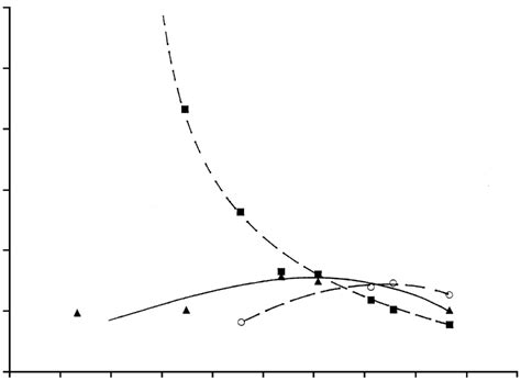 Diffusion Coefficients Units Of 10 −9 M 2 S −1 Of Cations Anions