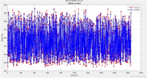 粒子群算法pso优化随机森林rfr的回归预测matlab基于粒子群的随机森林算法优化 Csdn博客