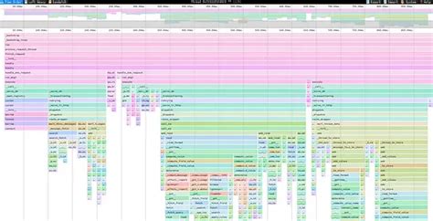 Profiling Odoo Performance With Py Spy — Ecosoft