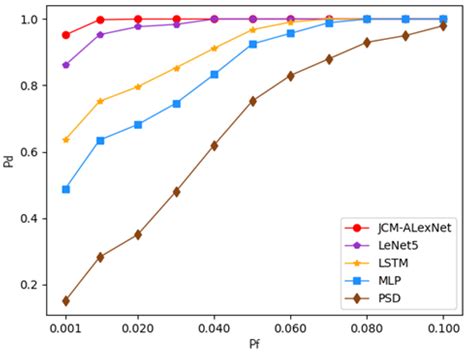 Sensors Free Full Text Polarization Domain Spectrum Sensing