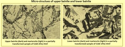 Bainite Microstructure Sketch