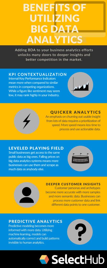 Big Data And Business Analytics 2025 Comprehensive Guide