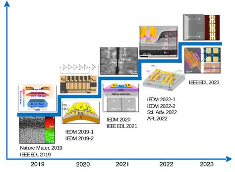 北京大学科学研究部