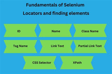 Mastering Selenium Your Ultimate Job Support Guide Online Job Support
