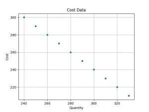 How To Add Grid To Plot In Python Matplotlib Seaborn Examples