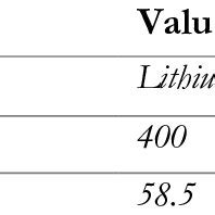 Paramaters Of The Battery Model Download Scientific Diagram