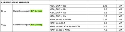 DRV C Q DRV CT Vs DRV CR Motor Drivers Forum Motor Drivers TI E E Support Forums