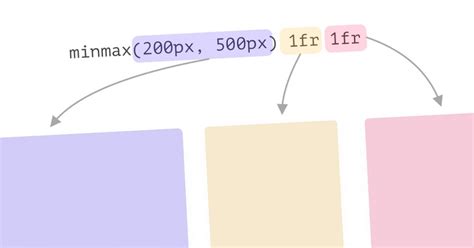 Issue 436 Css Weekly