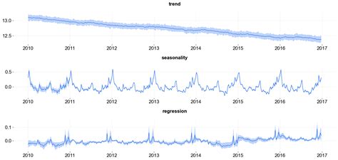 Prediction Decomposition — Orbit 1 1 4 9 Documentation