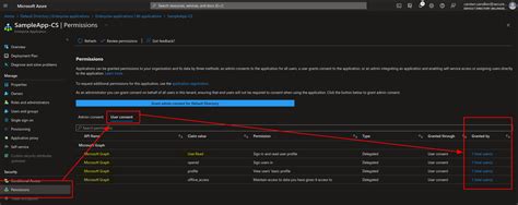 Untangling Azure Active Directory Principals Access Permissions
