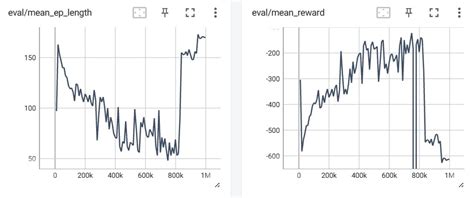 Python Learning The Gradient Descent Stepsize With Rl Data Science