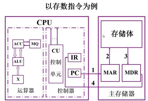 计算机组成原理——概览51cto博客计算机组成原理重要吗 计算机组成原理——概览51cto博客计算机组成原理重要吗