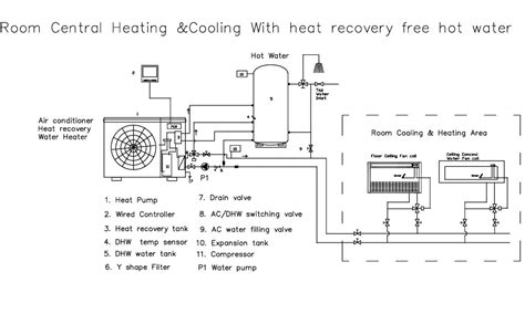 Kolant Central Water Air Conditioner With Heat Recovery Dhw Heaterroom
