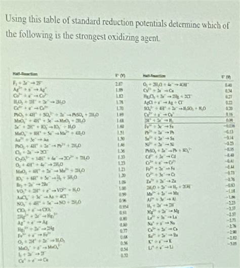 answered using this table of standard reduction… bartleby
