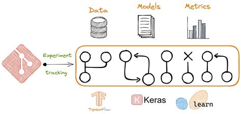 Bex Tuychiev On Linkedin Complete Guide To Experiment Tracking With