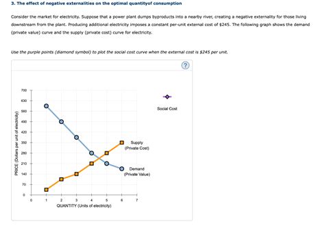 Solved 3 The Effect Of Negative Externalities On The