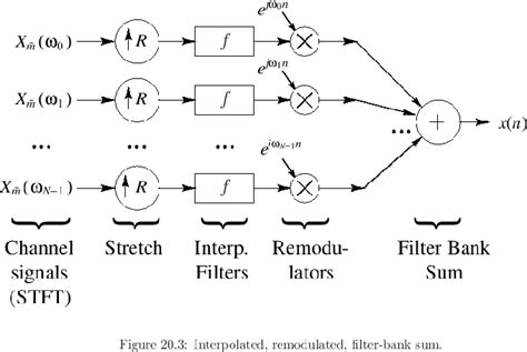 Downsampled Stft Filter Bank Spectral Audio Signal Processing