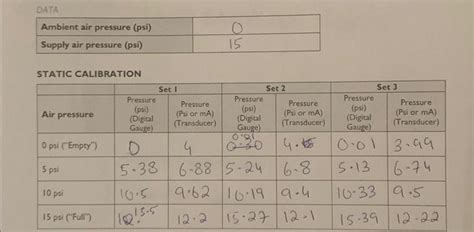 In Here For Each Measurement Set Plot Its