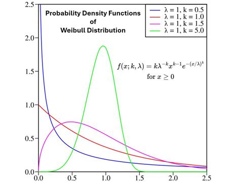 Eric Cai On Linkedin Statistics Mathematics Dataanalytics