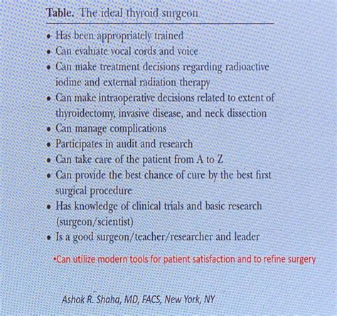 The Ideal Thyroid Surgeon Rodrigo Arrangoiz Ms Md Facs Fsso