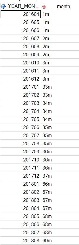 Solved Computing New Column Sas Support Communities