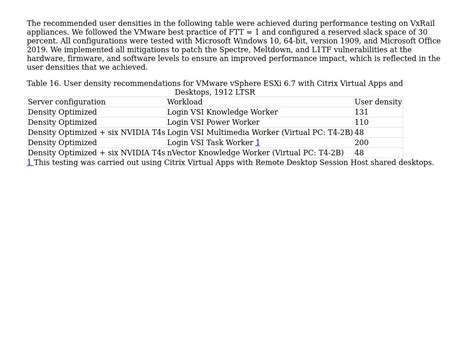 User Density Recommendations Vdi Validation Guide—citrix Virtual Apps