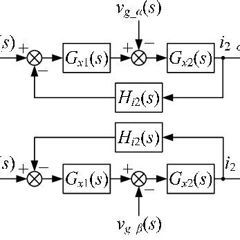 Simplified Block Diagram Of Fig Download Scientific Diagram