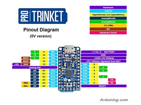 Complete Arduino Mini Pinout Diagram Learn Every Pinout You Need For Arduino Mini
