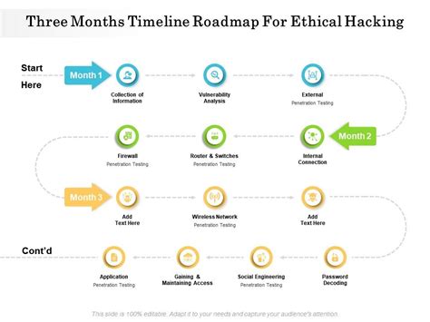 Three Months Timeline Roadmap For Ethical Hacking Pre Vrogue Co