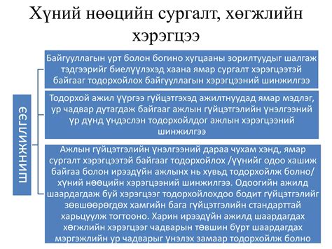 хүний нөөцийн сургалт хөгжил Pptx