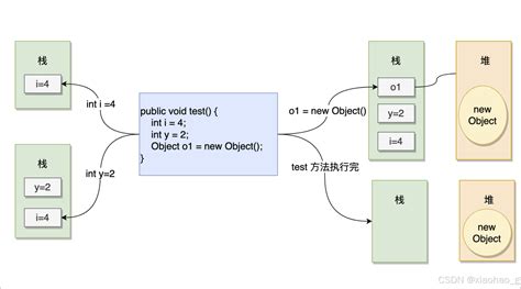 Java八股文 基础篇 数据类型java 2进制 占几个字节 Csdn博客